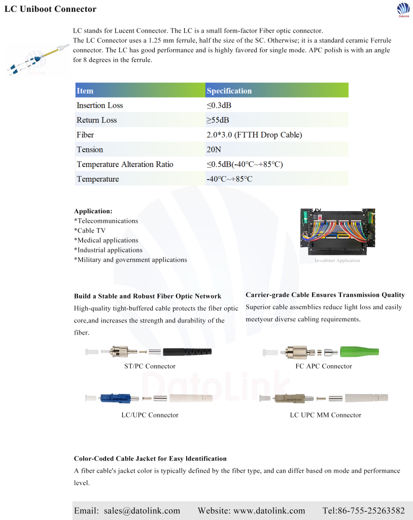 LC Uniboot Connector