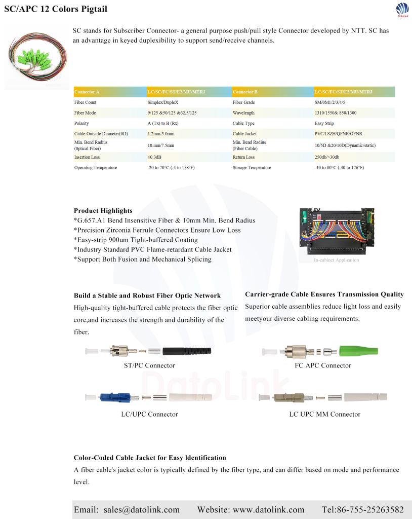 SC/APC 12 Colors Pigtail